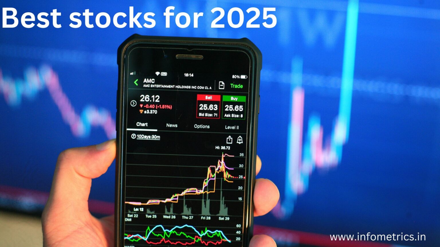 Best Stocks for 2025 in India | Infometrics